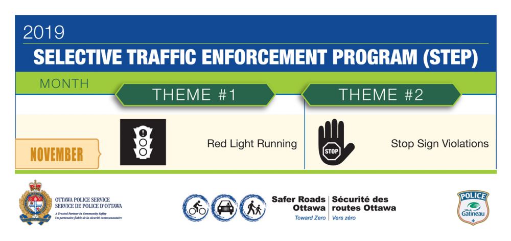 Red lights and stop signs priority for Ottawa Police STEP in November ...